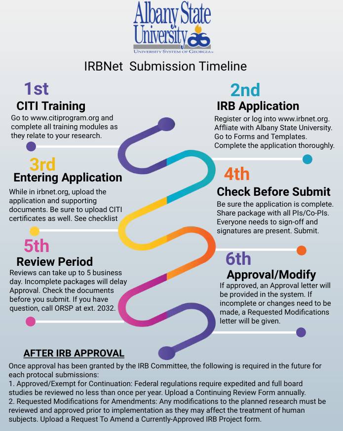 Institutional Review Board